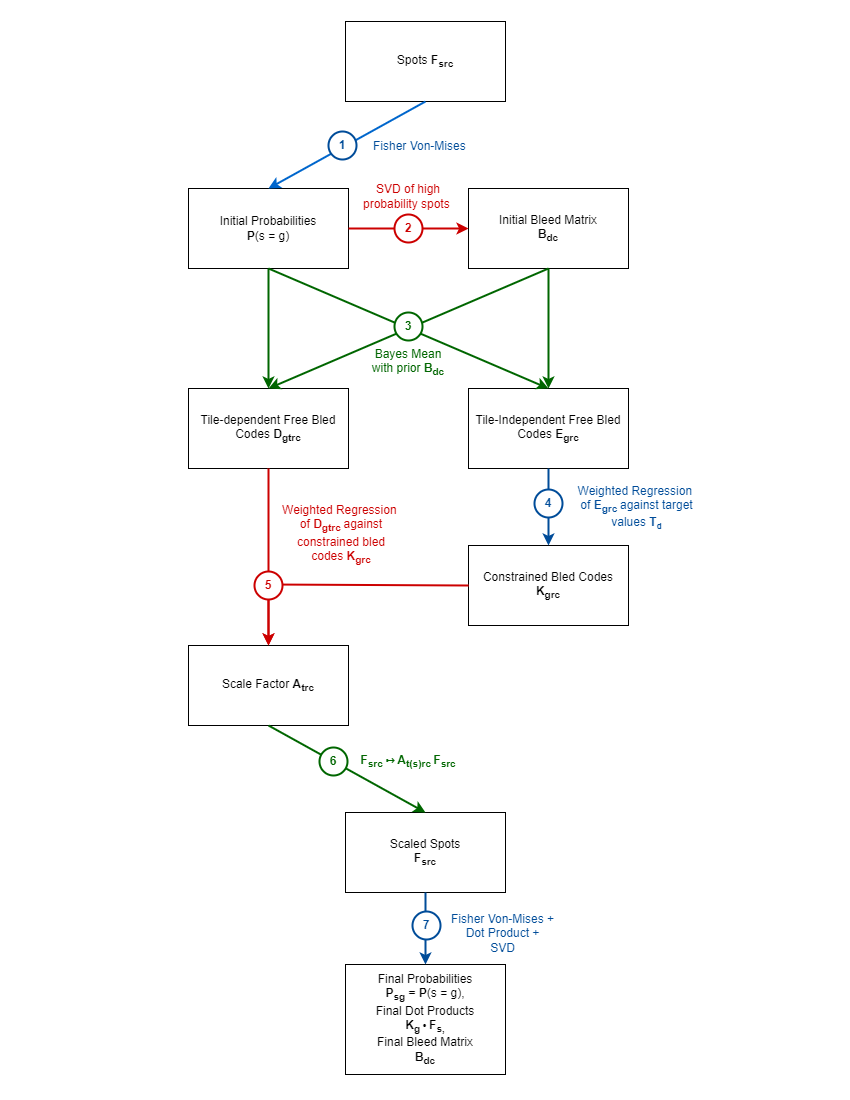 Call Spots - Coppafisher Documentation
